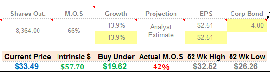 (PDF) The Ultimate Guide to Stock Valuation - Sample Chapters - DOKUMEN ...